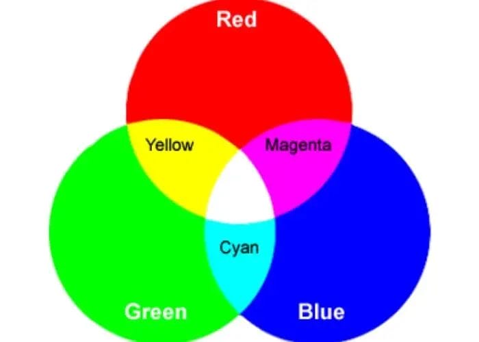 How To Make Magenta Acrylic? | CraftersMag